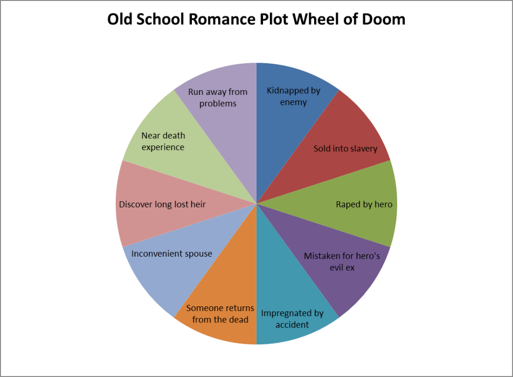 The Plot Wheel – Rhiannon Thorne